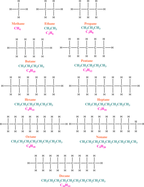 Naming Binary Covalent Compounds | Pathways to Chemistry