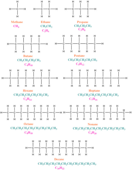 Alkanes | Pathways to Chemistry