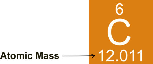 Moles, Entities, and Mass | Pathways to Chemistry