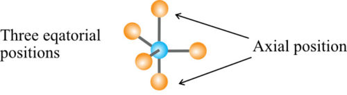 Electron Group and Molecular Geometries: VSEPR | Pathways to Chemistry