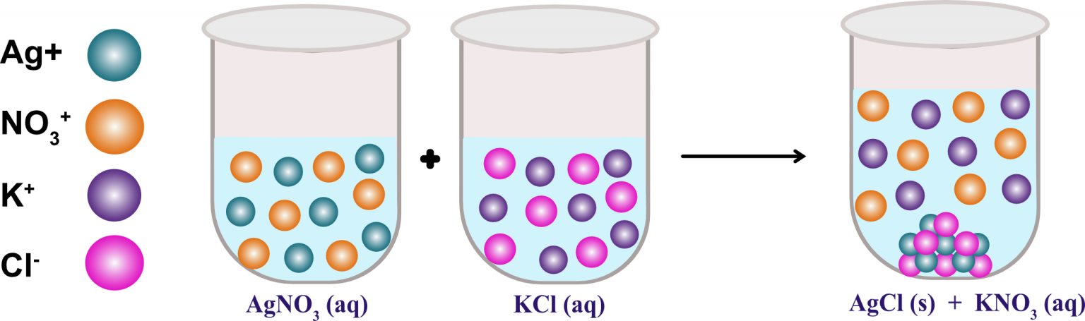 Precipitation Reactions | Pathways to Chemistry