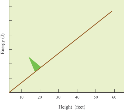 ContinuousEnergyPlot | Pathways to Chemistry