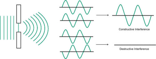 Electromagnetic Radiation | Pathways to Chemistry