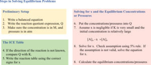 The Simplifying Assumption | Pathways to Chemistry