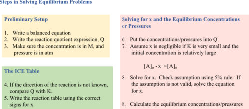 The Simplifying Assumption | Pathways to Chemistry
