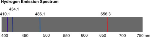 Bohr’s Model: Line Spectra | Pathways to Chemistry