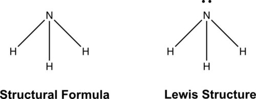 Lewis Structures | Pathways to Chemistry