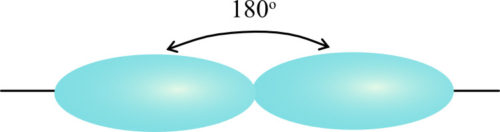 Electron Group and Molecular Geometries: VSEPR | Pathways to Chemistry