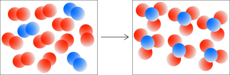 Balancing Chemical Equations | Pathways to Chemistry