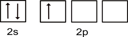 Hybridization of Orbitals | Pathways to Chemistry