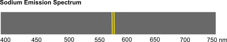 Bohr’s Model: Line Spectra | Pathways to Chemistry
