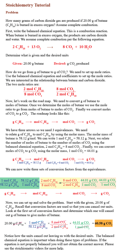 Stoichiometry Tutorial | Pathways to Chemistry