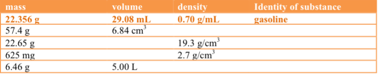 Density: A Derived Unit | Pathways to Chemistry