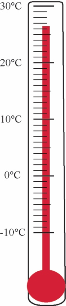 Precision and Accuracy | Pathways to Chemistry