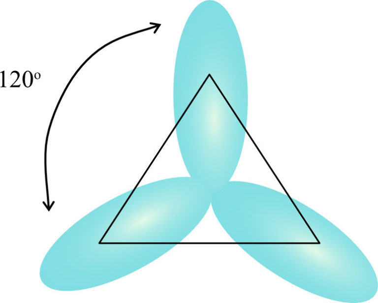 Electron Group and Molecular Geometries: VSEPR | Pathways to Chemistry