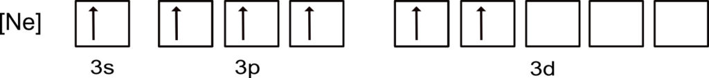 Hybridization of Orbitals | Pathways to Chemistry