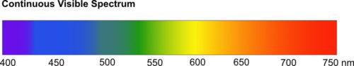 Bohr’s Model: Line Spectra | Pathways to Chemistry